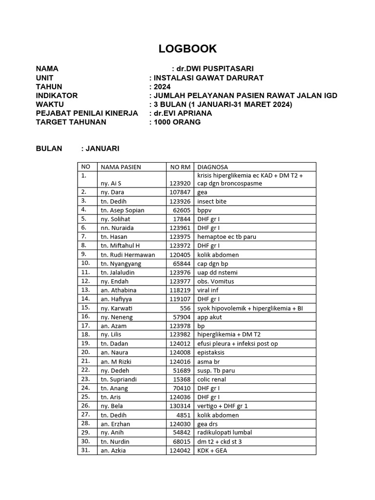 Logbook Dwi Jan-Mar 2024 | PDF