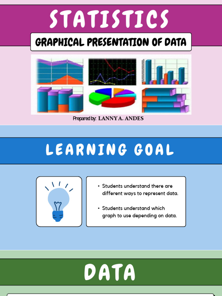 Graphical Presentation of Data | PDF | Pie Chart | Histogram