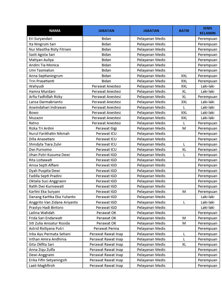 Daftar Staf Medis dan Penunjang | PDF