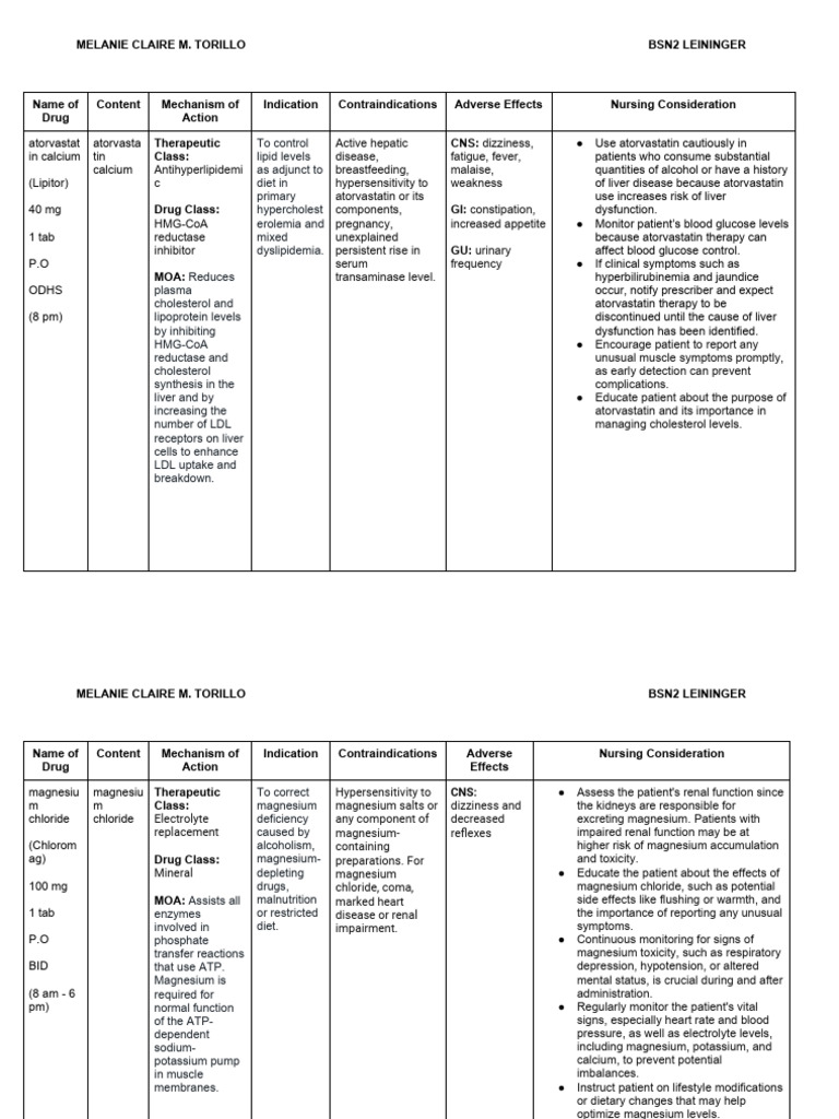 MEL DRUG TAB (1) | Download Free PDF | Magnesium | Cholesterol