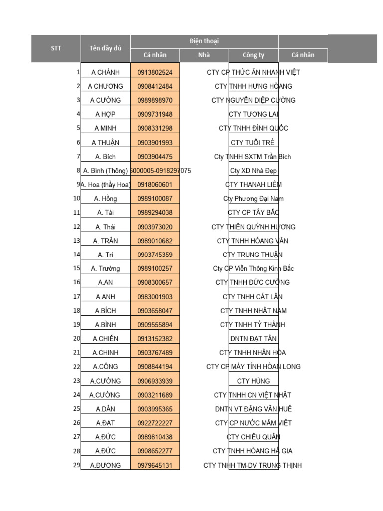 Data MR - Kevin - Mua Xe | PDF