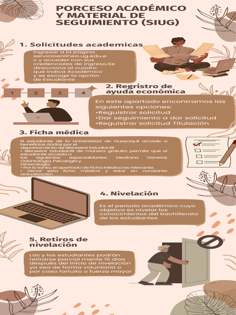 infografía Proceso académico y seguimiento SIUG Suárez Ortiz Kevin | PDF