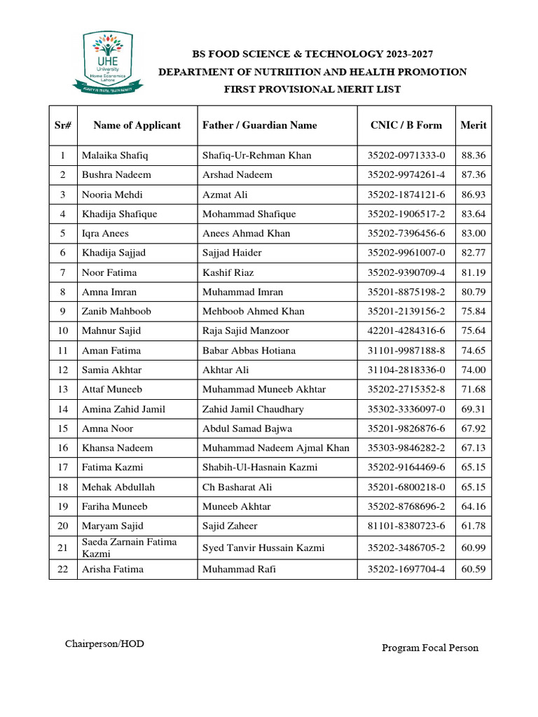 BS FST 1st Merit List | PDF