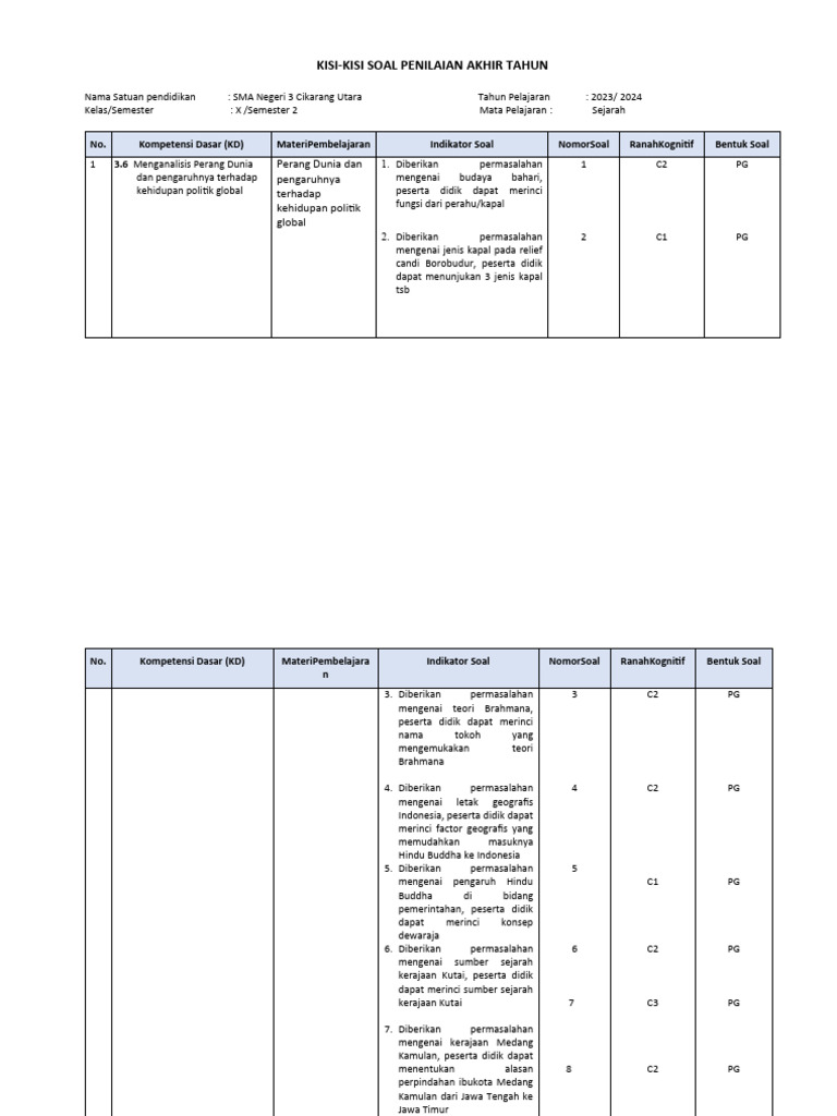 KISI Kisi SEJARAH P, PAT, Kls X, 2324, OKK | PDF