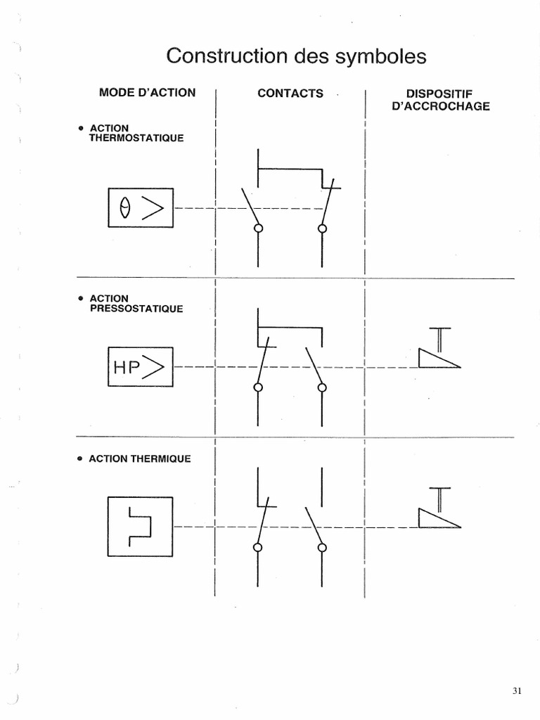 Annexe 1 (Symboles Schémas Électriques) 1 | PDF