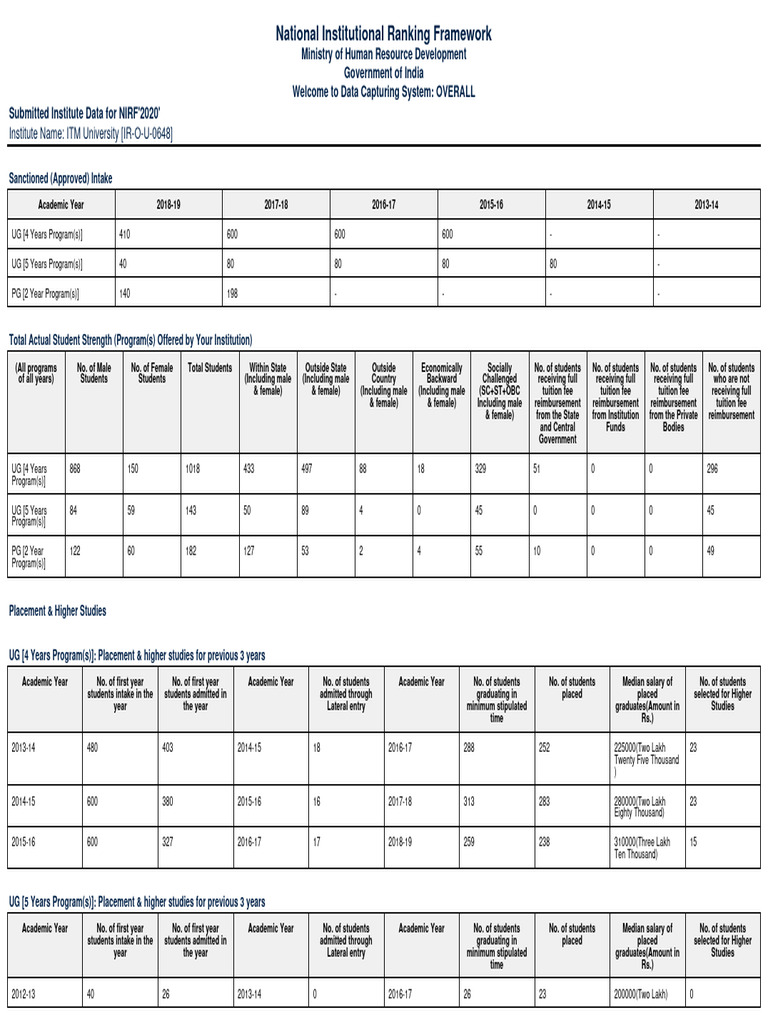 NIRF Data Overall 2019 20 | PDF | Expense
