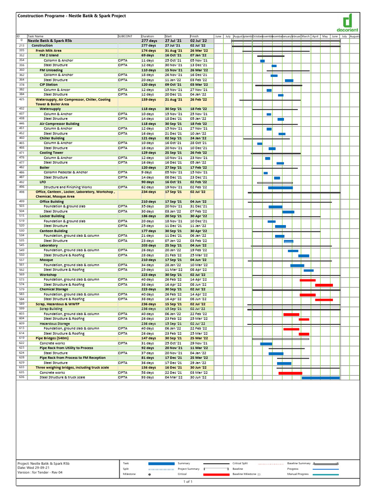- NBS R5 r1 Schedule | Download Free PDF | Civil Engineering | Building ...