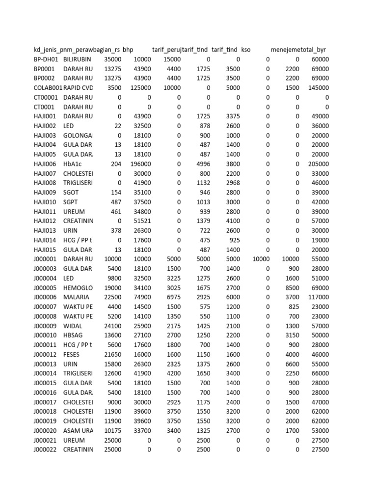Jns Perawatan Lab | PDF