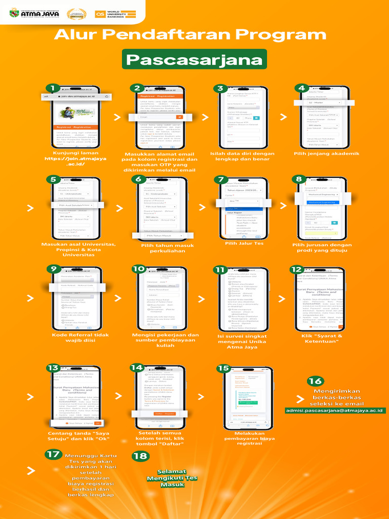Alur Pendaftaran Pascasarjana | PDF