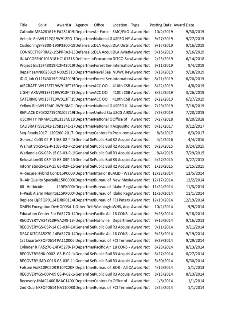 Original Dataset | PDF | Health Care