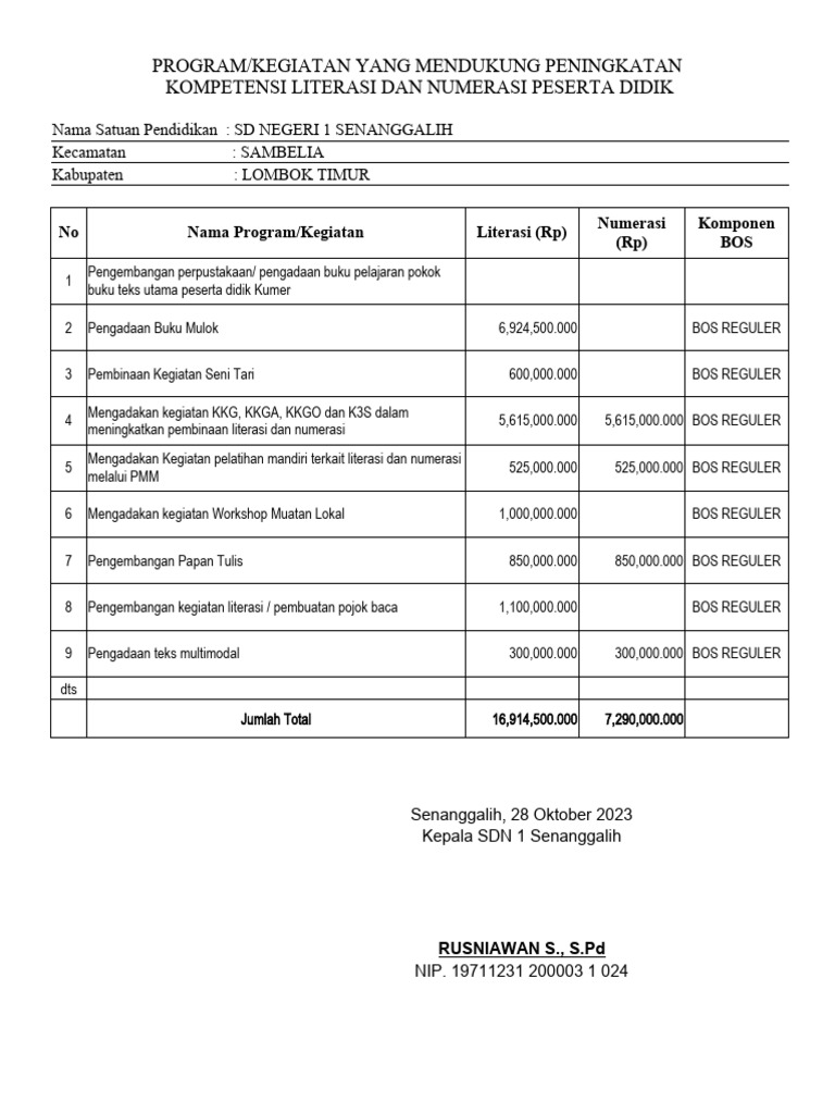 Format Rekap Peningkatan Literasi - Numerasi SDN 1 Senanggalih | PDF