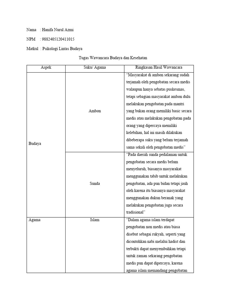 Tugas Lintas Budaya - Budaya Dan Kesehatan | PDF | Kesehatan Holistik ...