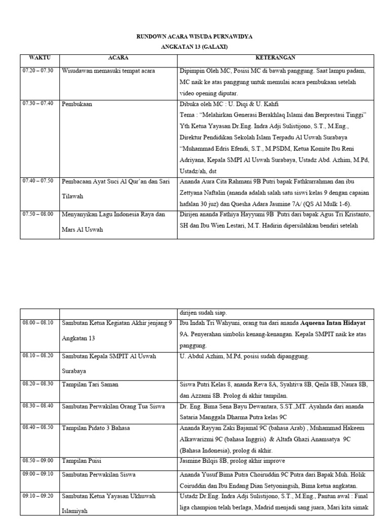 Rundown Acara Wisuda Purna-2 | PDF