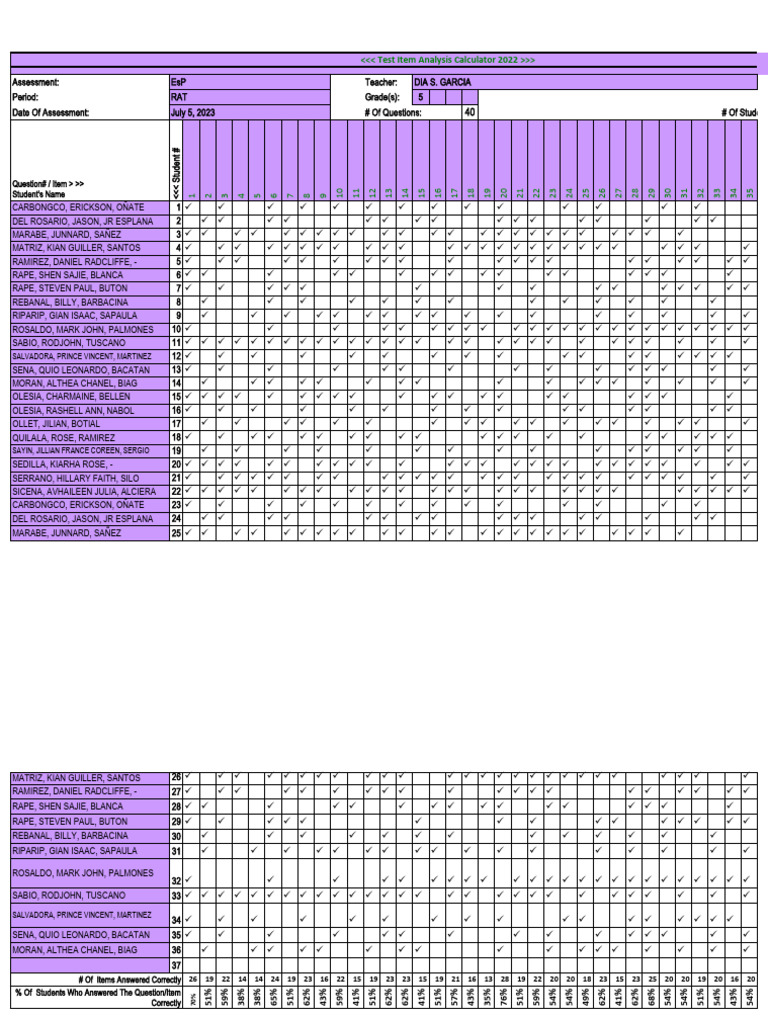FILIPINO Test Item Analysis Calculator V 2019 | PDF
