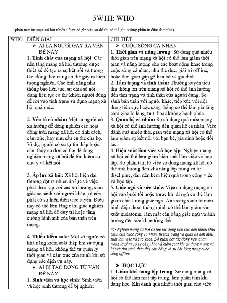 5W1H Who | PDF