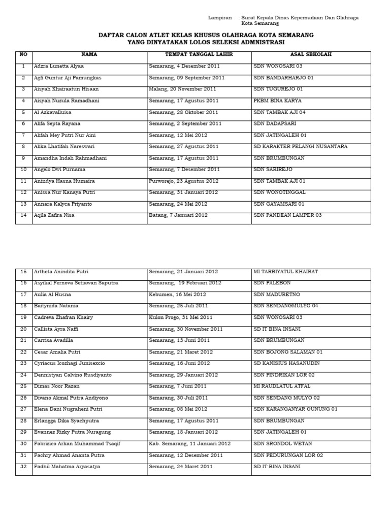 Lampiran Seleksi Administrasi Atlet Kko 2024 | PDF