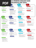 Edaran Perubahan Rkpd 2025 Dan Perubahan Renja Pd Tahun 2025 Copy | PDF