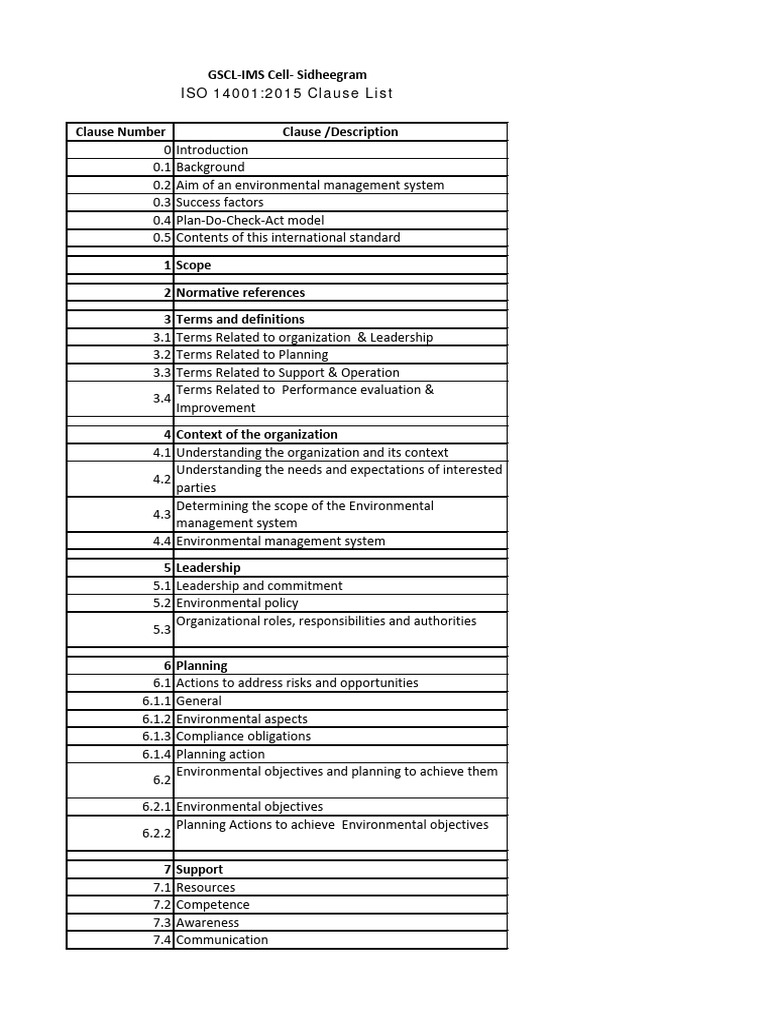 ISO 14001-2015 Clause List | PDF | Internal Audit | Business
