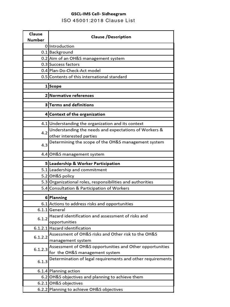 ISO 45001-2018 Clause List | PDF | Risk | Internal Audit