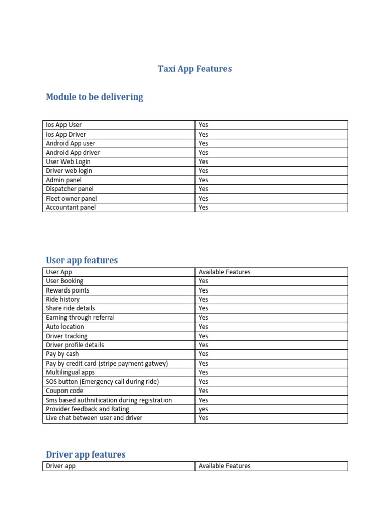 MyCab Features List | PDF | Ios | Mobile App