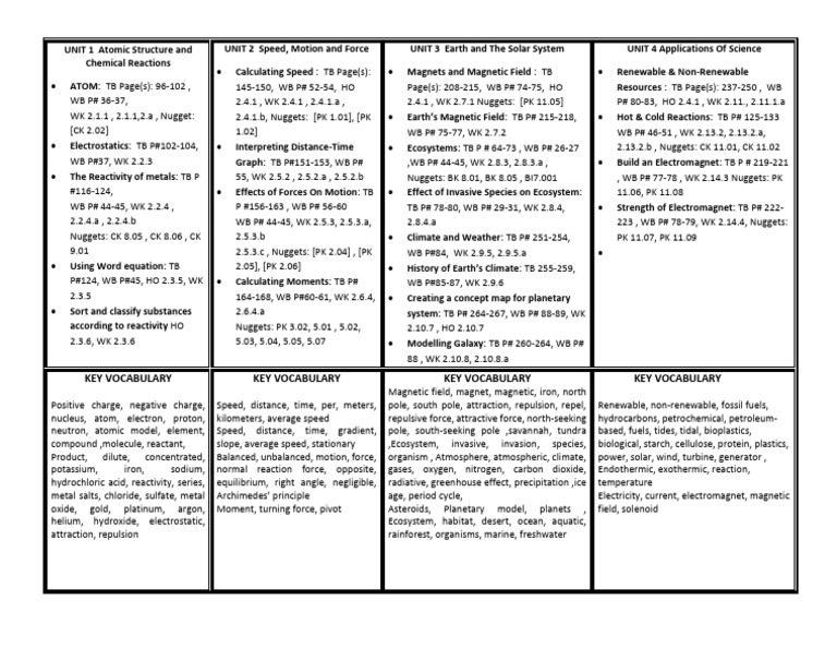 Grade 7 Syllabus Document New | PDF | Chemical Reactions | Oceans