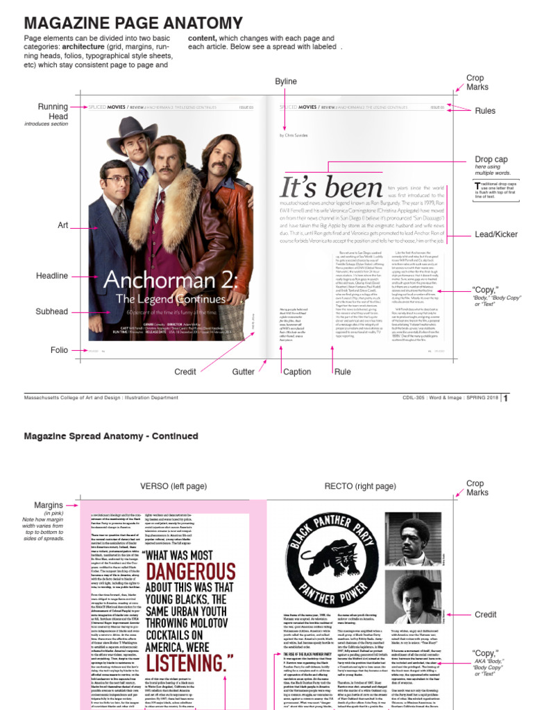 Handout Magazine Anatomy F18 2ediqaw | PDF | Folio | Written Communication