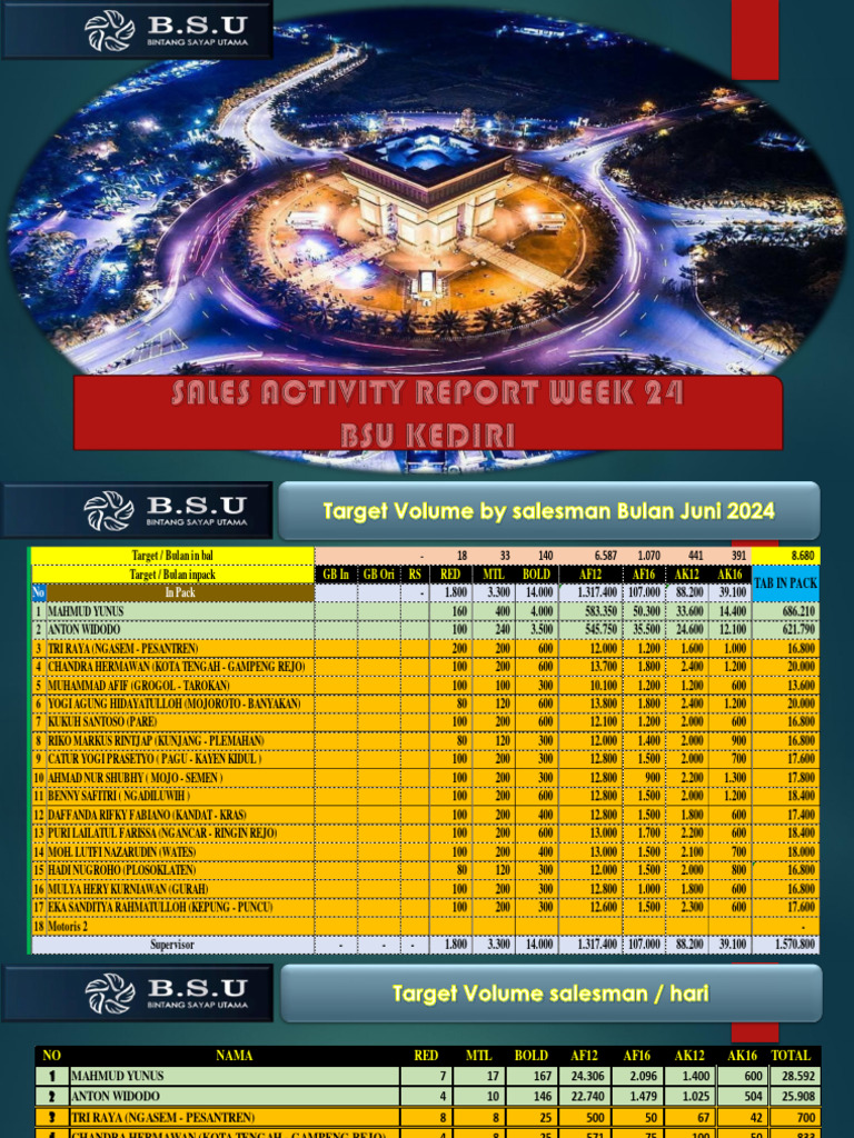 SALES ACTIVITY REPORT BSU KEDIRI (TGL 11 Juni 2024) | PDF