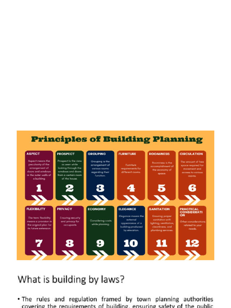 Building Bye Laws | PDF