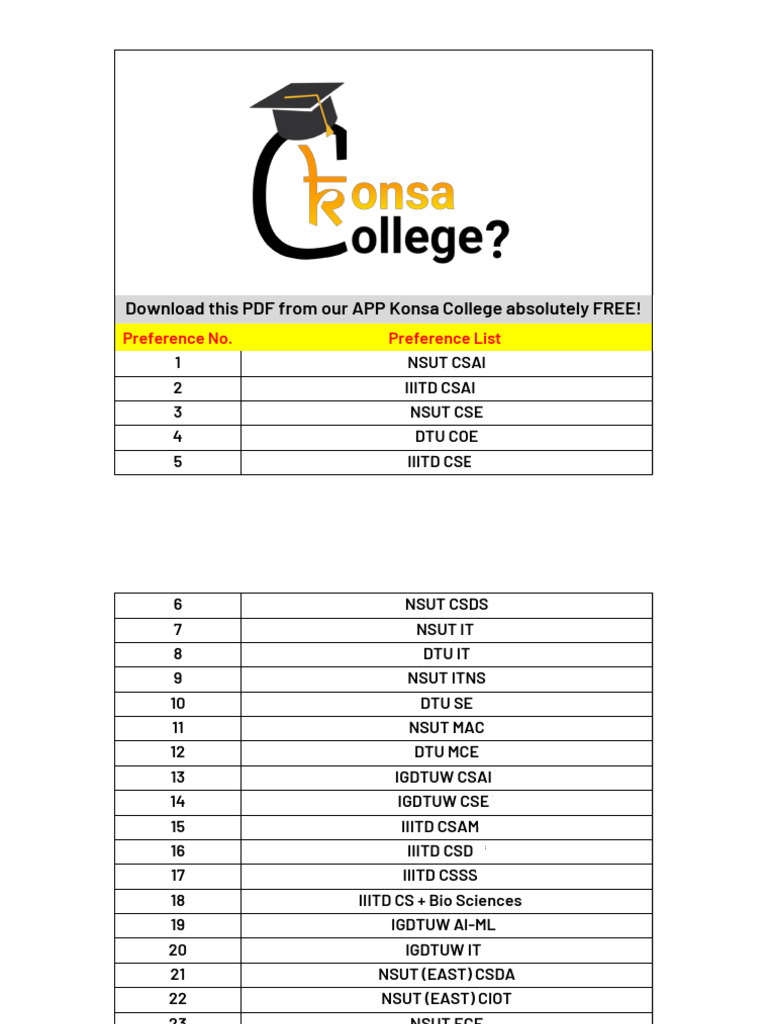 JAC-Delhi Preference List by Konsa College | PDF