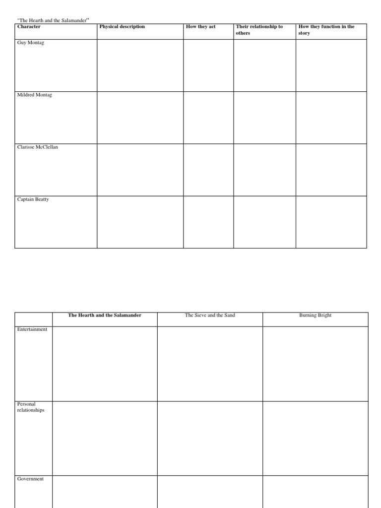 F451 Annotation Charts | PDF | Social Science | General Fiction