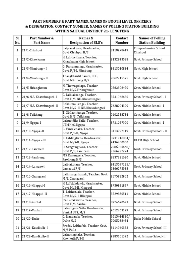 BLO List Lengteng | PDF | Schools | School Types