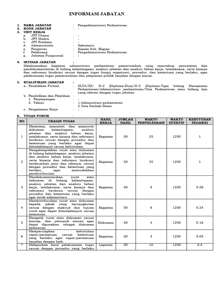 Pengadministrasi Perkantoran | PDF | Karier & Perkembangan | Bisnis