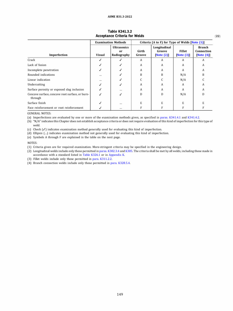 Extracted Pages From ASME B31.3-2022 | PDF | Welding | Construction