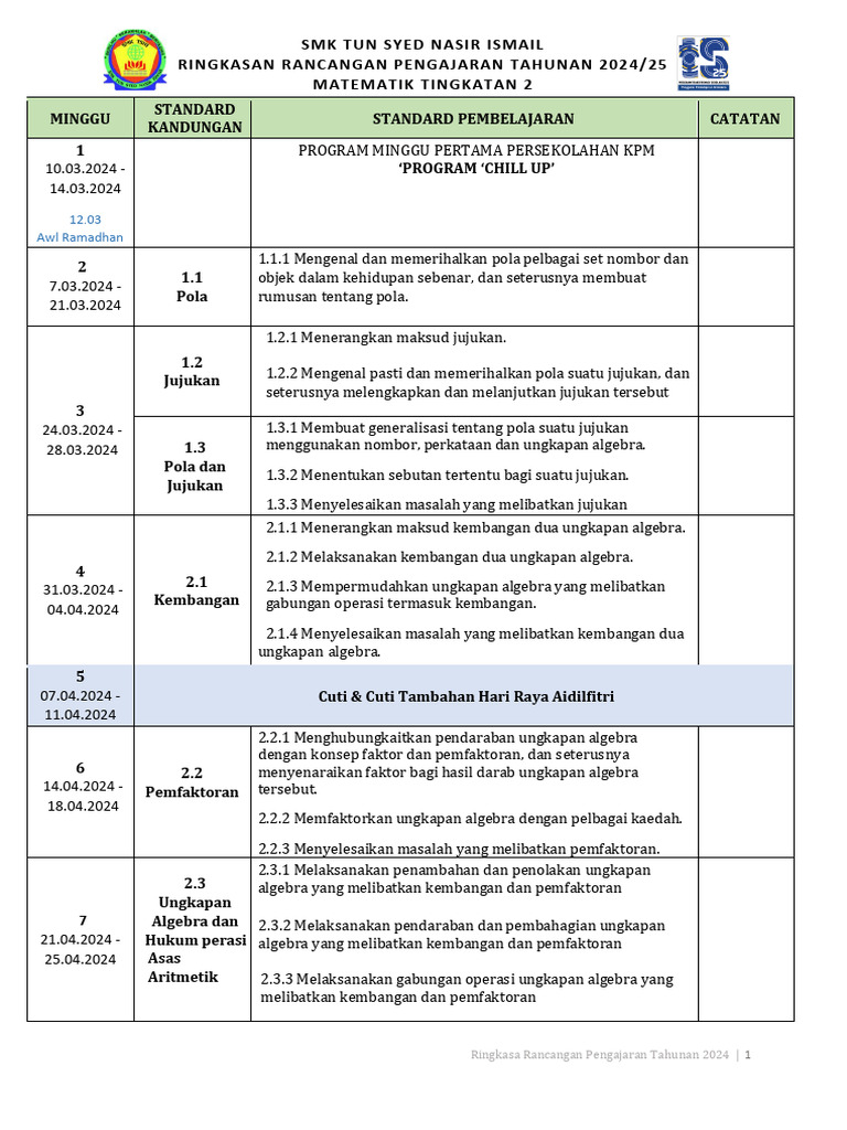 03 Ringkasan RPT F2 2024 - 2025 | PDF