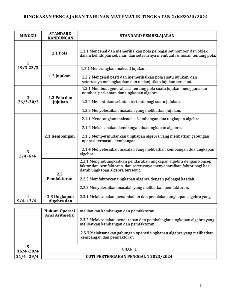 03 Ringkasan RPT F2 2023 - 2024 | PDF | Metode & Bahan Ajar