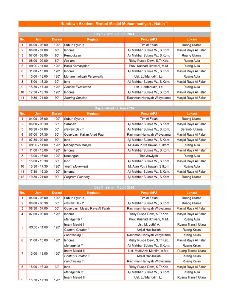 Rundown AM3 - Batch 1 | PDF