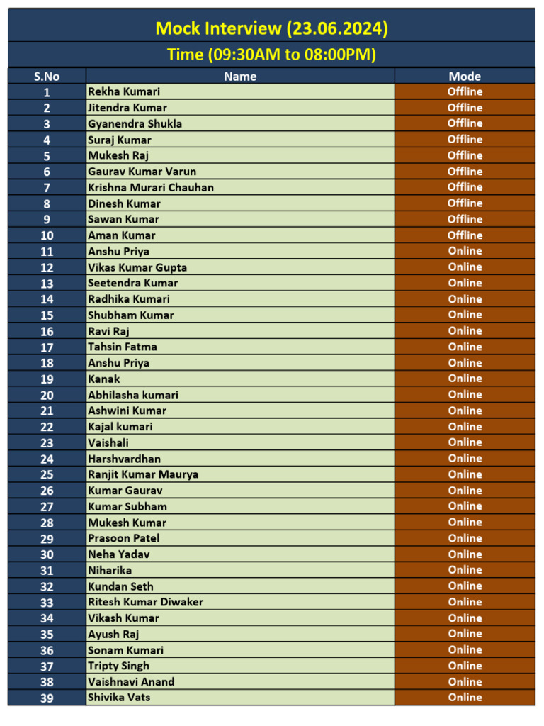 Mock Interview Attendance List | PDF
