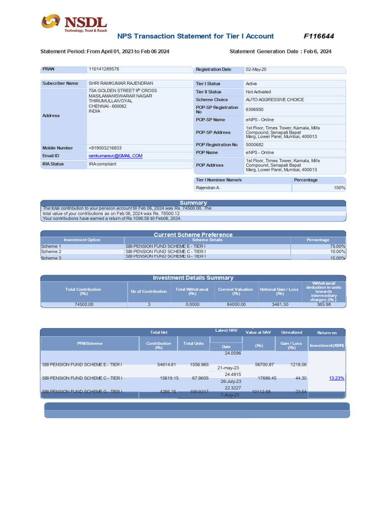 nps 2024 | PDF | Personal Finance | Economies