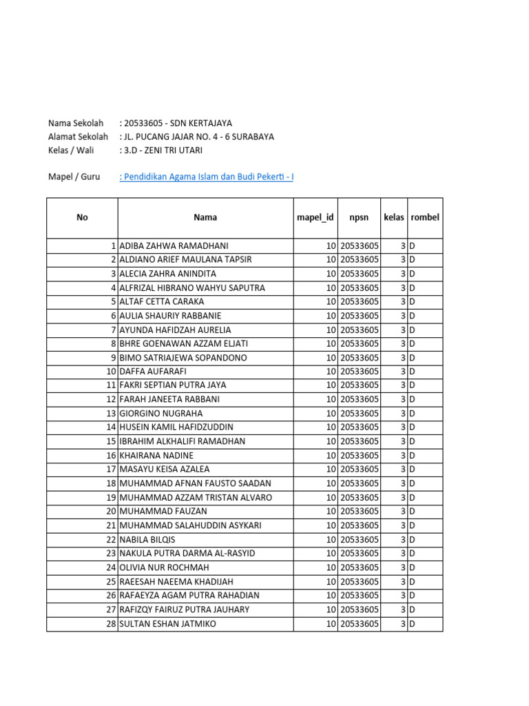 Nilai Semester II Kelas 3D SDN Kertajaya | PDF