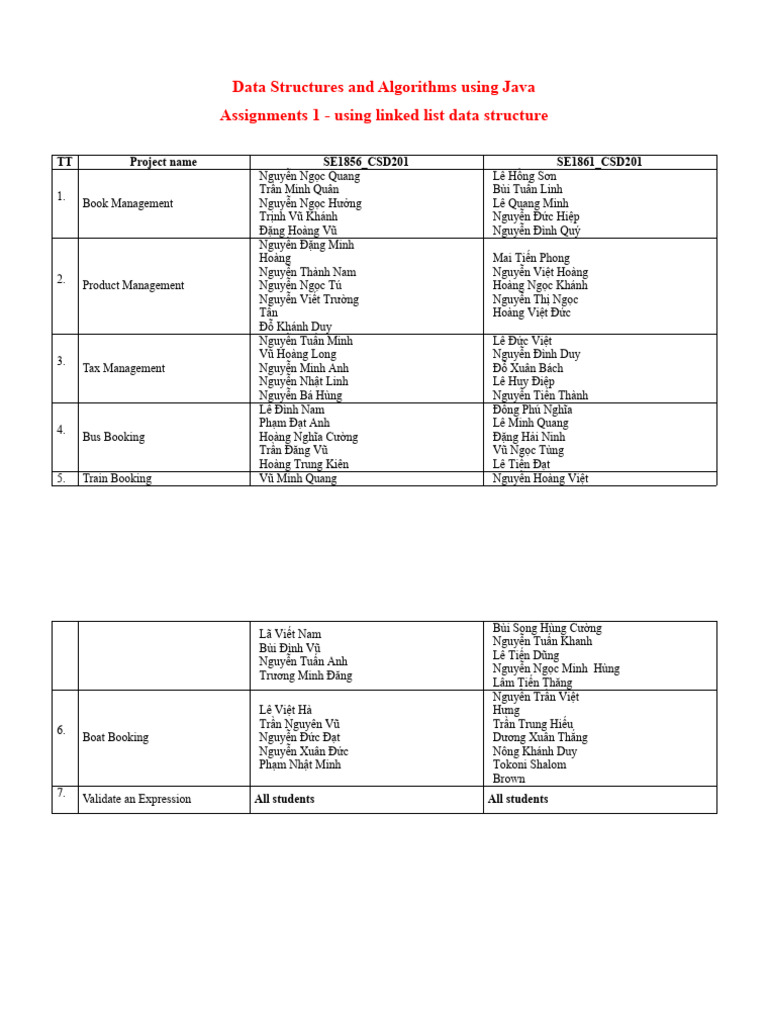 Data Structures and Algorithms Using Java Assignments 1 - Using Linked List Data Structure | PDF