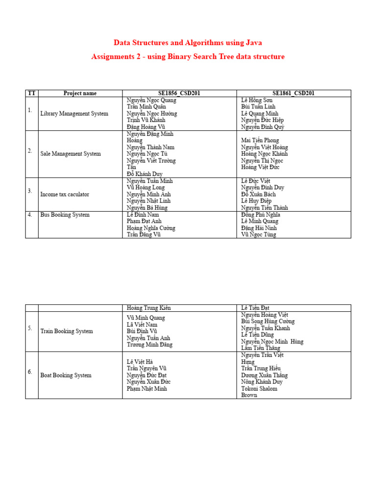 Data Structures and Algorithms Using Java Assignments 2 - Using Binary Search Tree Data ...