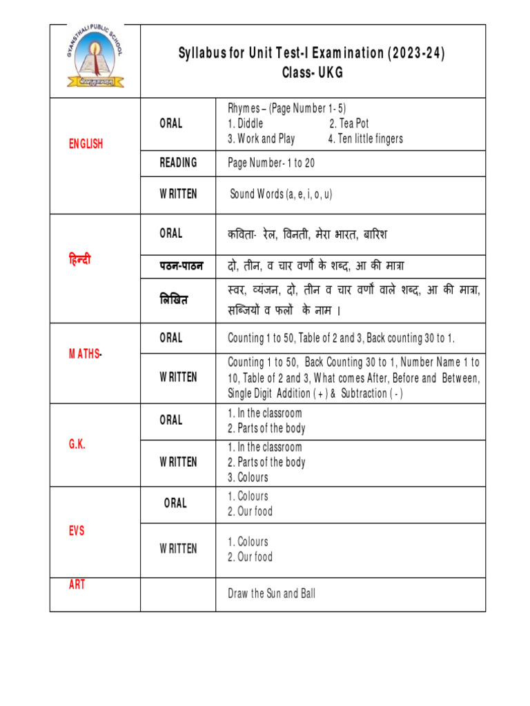 SYLLABUS FOR UNIT TEST-I EXAM - UKG - PR - 166206 | PDF