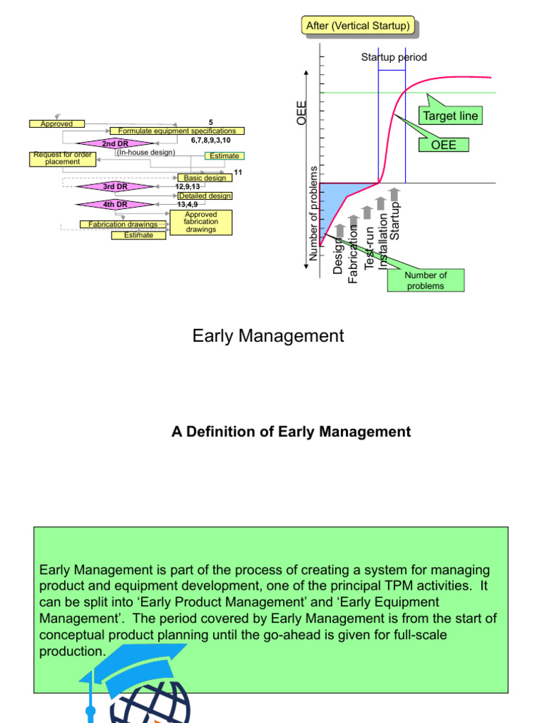 Secrets of Early Management | PDF | Reliability Engineering | Quality ...