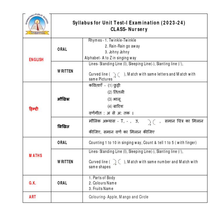 SYLLABUS FOR Unit Test-I EXAM - NUR - PR - 165969 | PDF