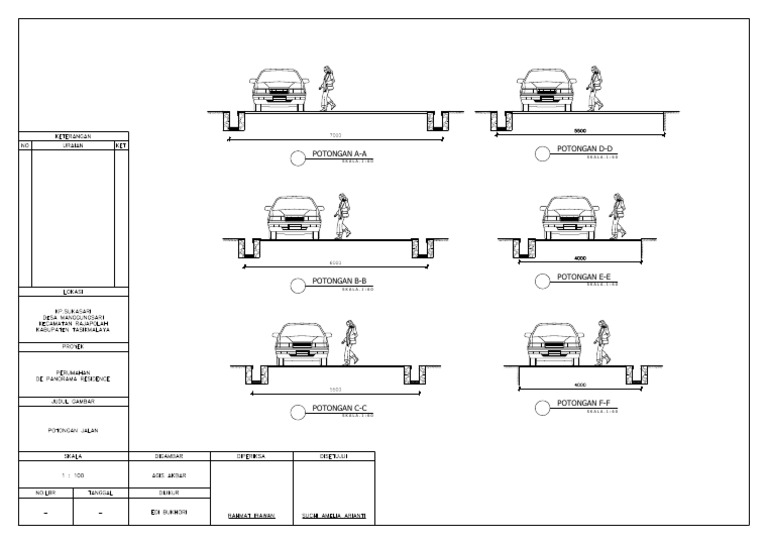 Potongan Jalan | PDF