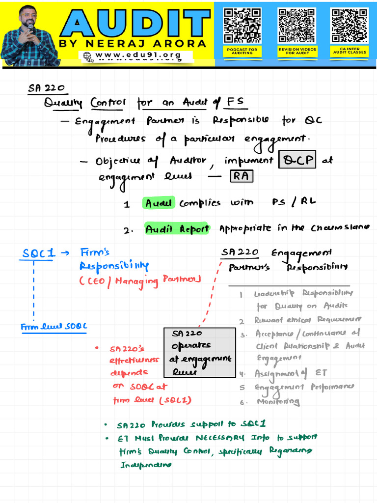SA 220 Part 1 | PDF | Accounting | Business