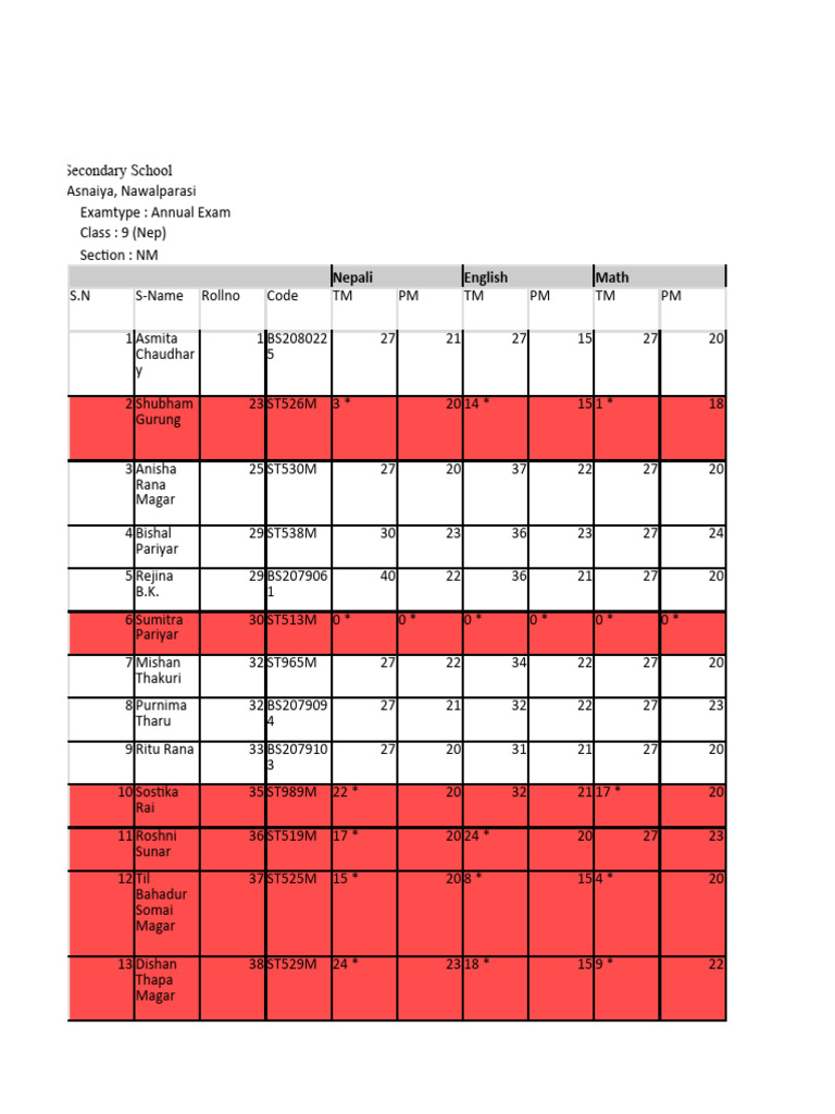 9 Mark Ledger 2080 Chaitra 26 | Download Free PDF | Nepal | South Asia