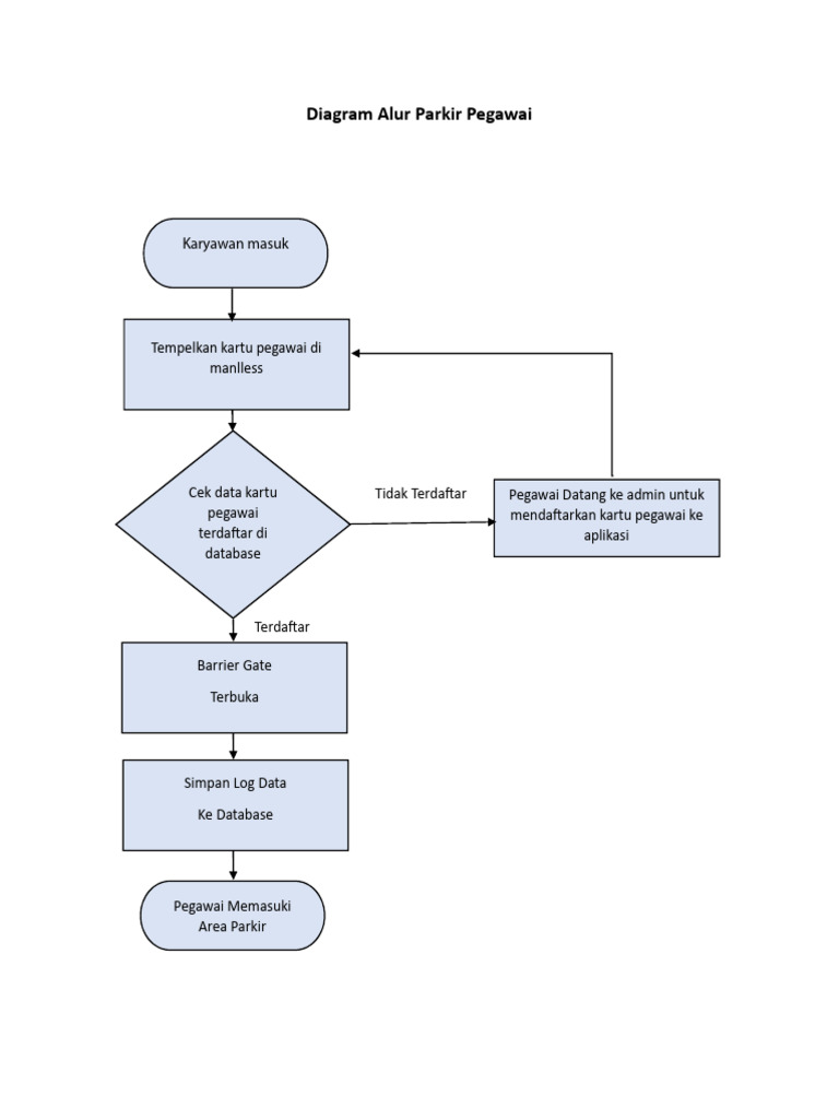 Diagram Alur Parkir Pegawai Atau Tamu | PDF