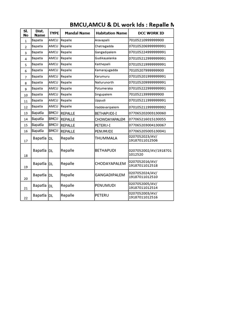 DLS, Bmcu &amcu List | PDF