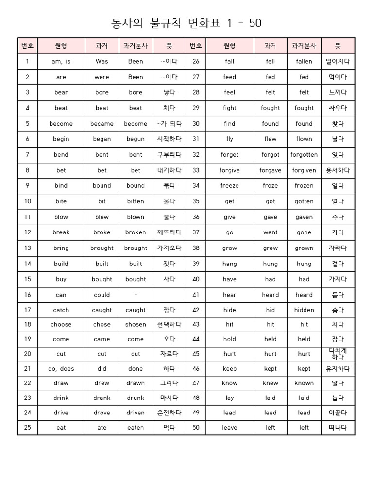 동사의 불규칙 변화표 100개.hwp | PDF